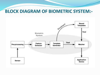 SEMINAR ON BIOMETRIC TECHNOLOGY.1pptx.pptx