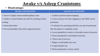 Seminar on Brain Mapping techniques.pptx