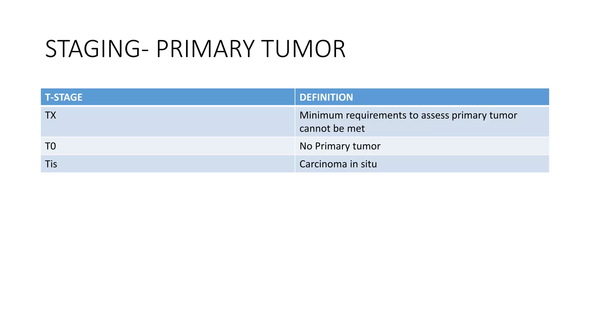 Seminar on cancer of larynx | PPTX
