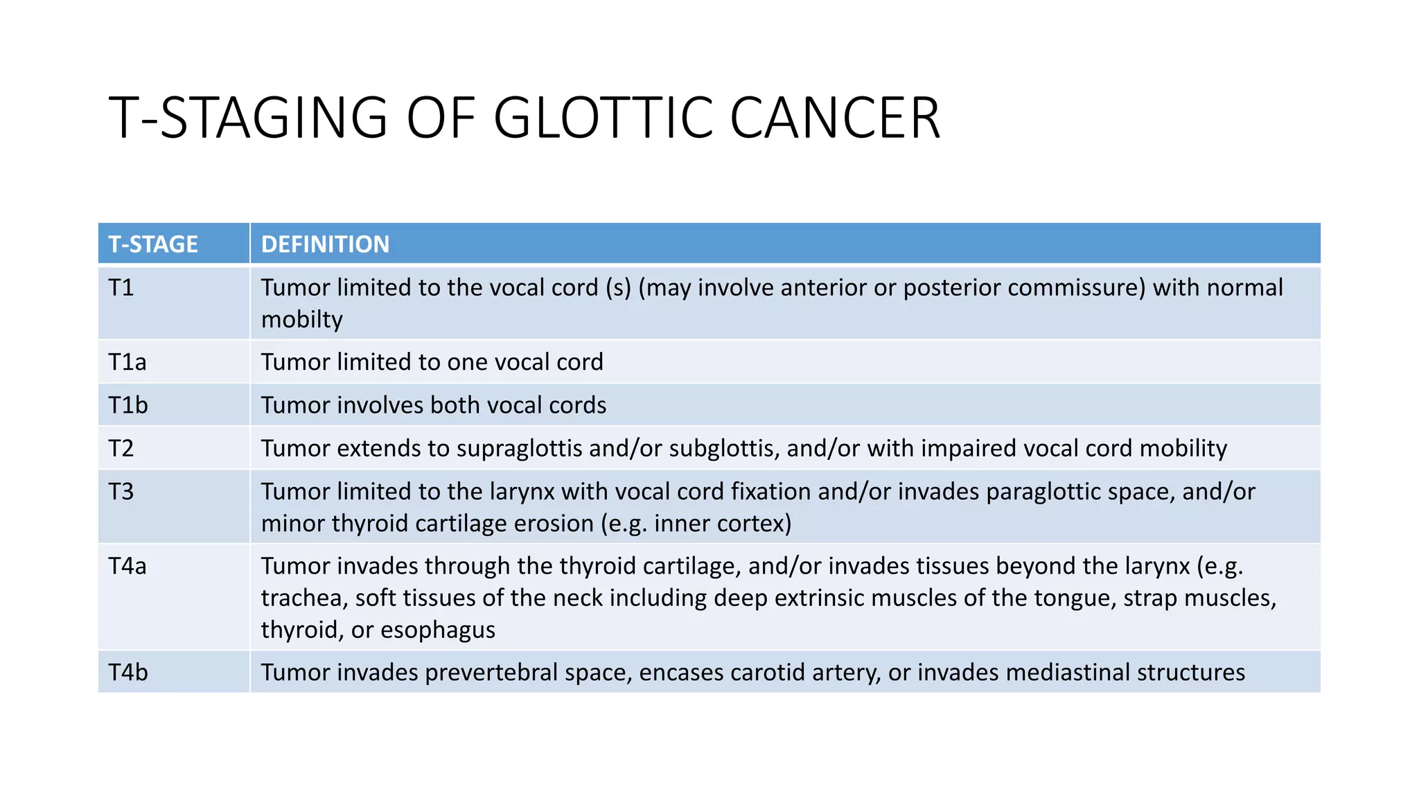 Seminar on cancer of larynx | PPTX