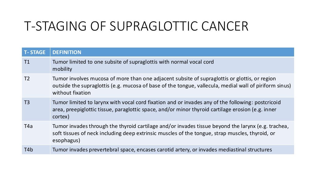 Seminar on cancer of larynx