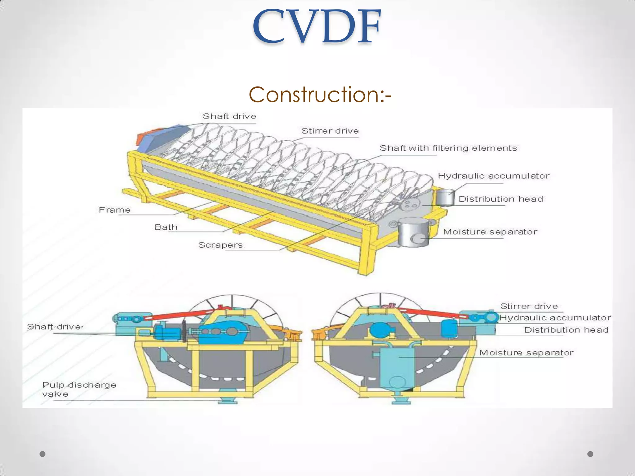 Seminar on ceramic vacuum disc filter(CVDF) | PPTX