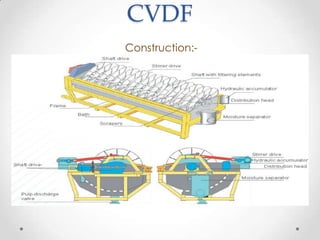 Seminar on ceramic vacuum disc filter(CVDF) | PPTX
