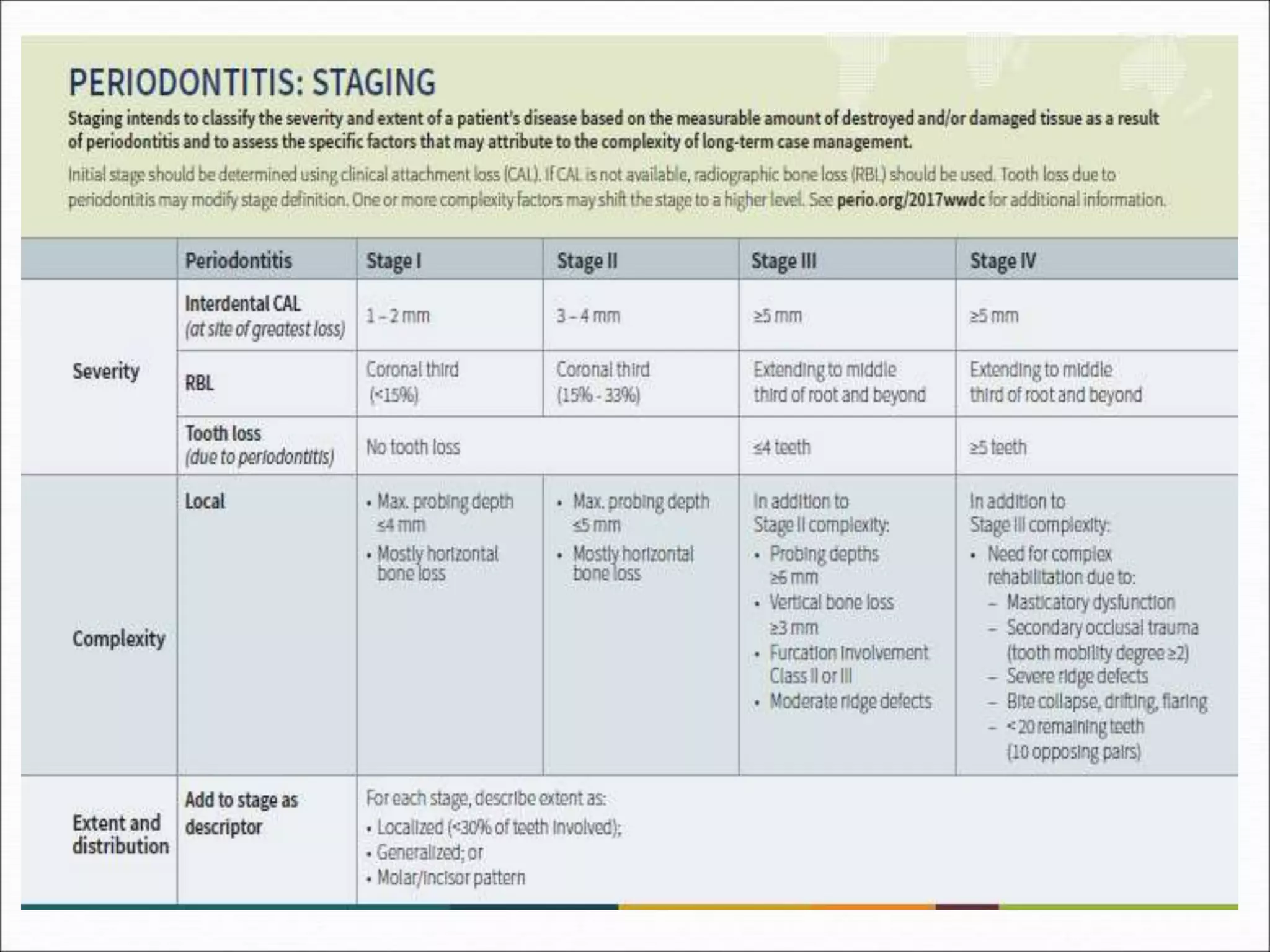 Seminar on classification of periodontal diseases | PPTX