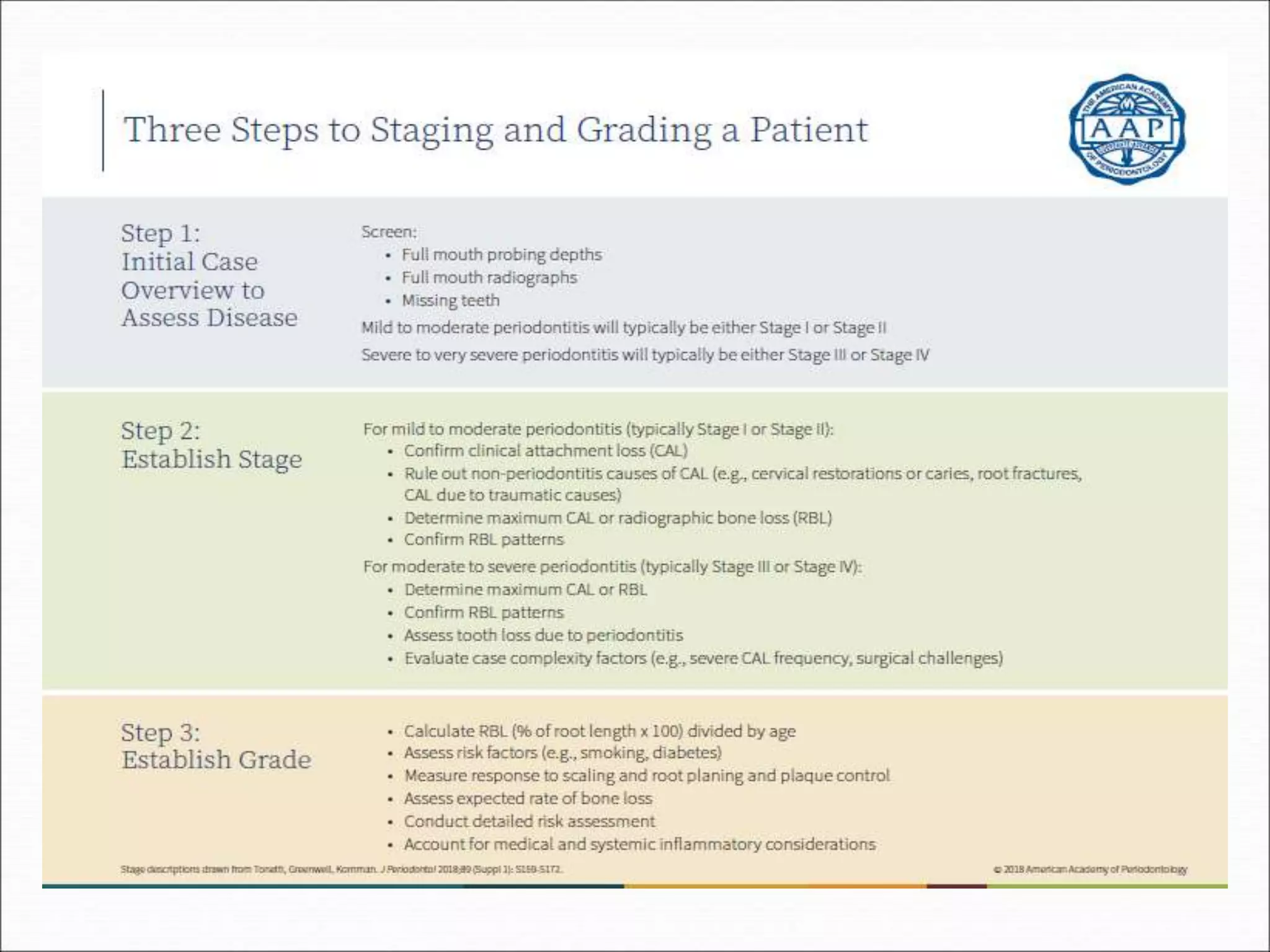 Seminar on classification of periodontal diseases | PPTX