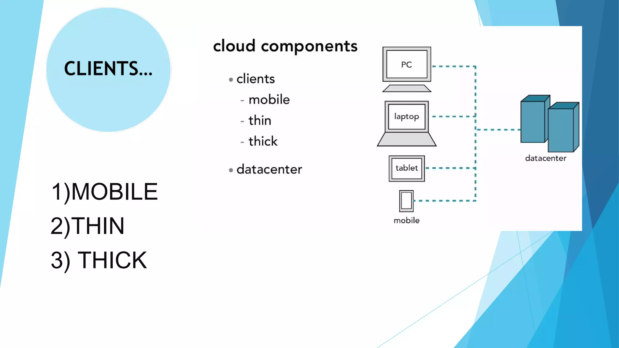 Seminar On Cloud Computing | PPT