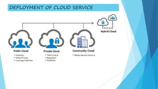 Seminar On Cloud Computing | PPT