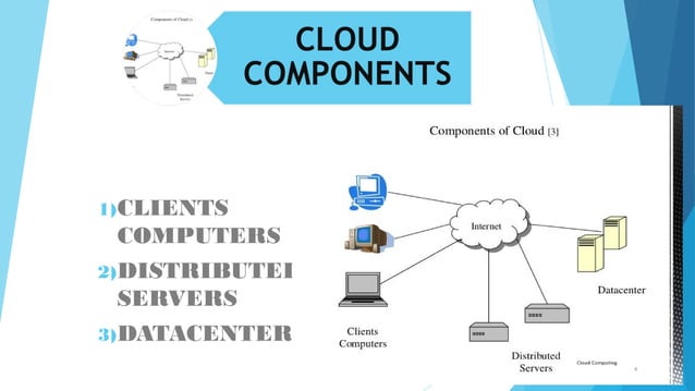 Seminar On Cloud Computing | PPT