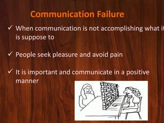 Seminar on communication and its barriers | PPT