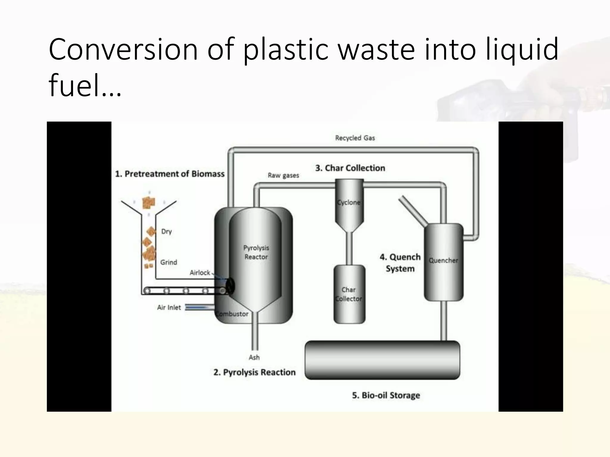Seminar on conversion of plastic wastes into fuels | PPTX