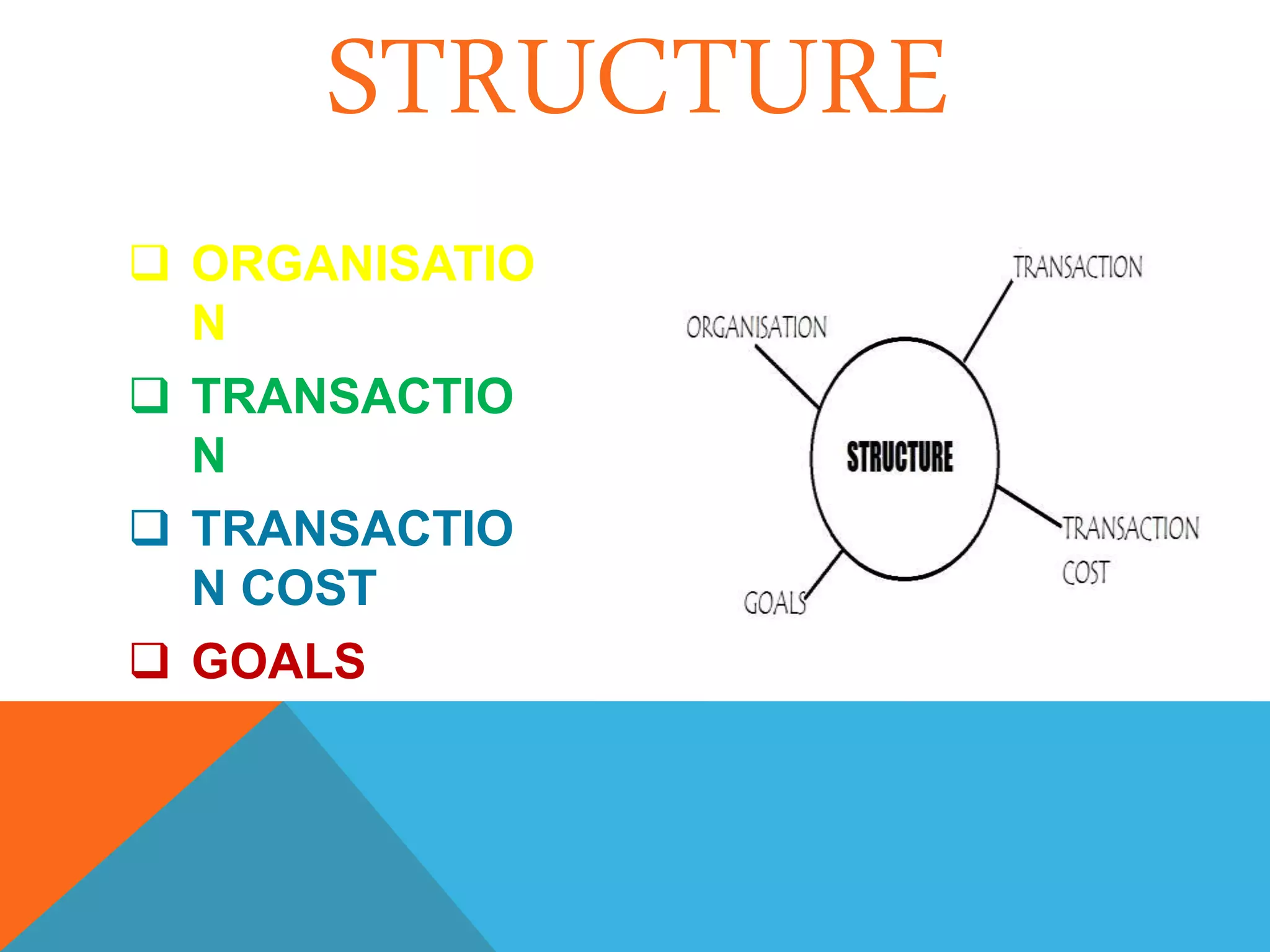 trasaction cost economic | PPTX
