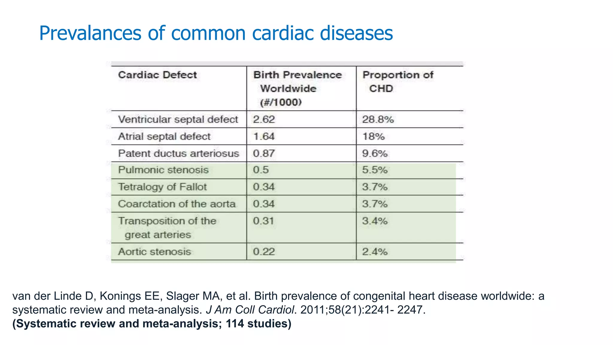 Seminar on critical Congenital heart disease Dr Habibur Rahim | Dr ...