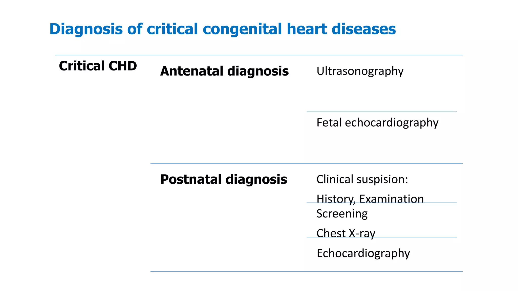 Seminar on critical Congenital heart disease Dr Habibur Rahim | Dr ...