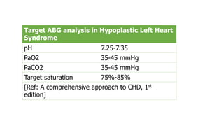 Seminar on critical Congenital heart disease Dr Habibur Rahim | Dr ...