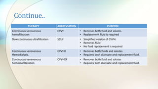 Seminar on CRRT | PPTX
