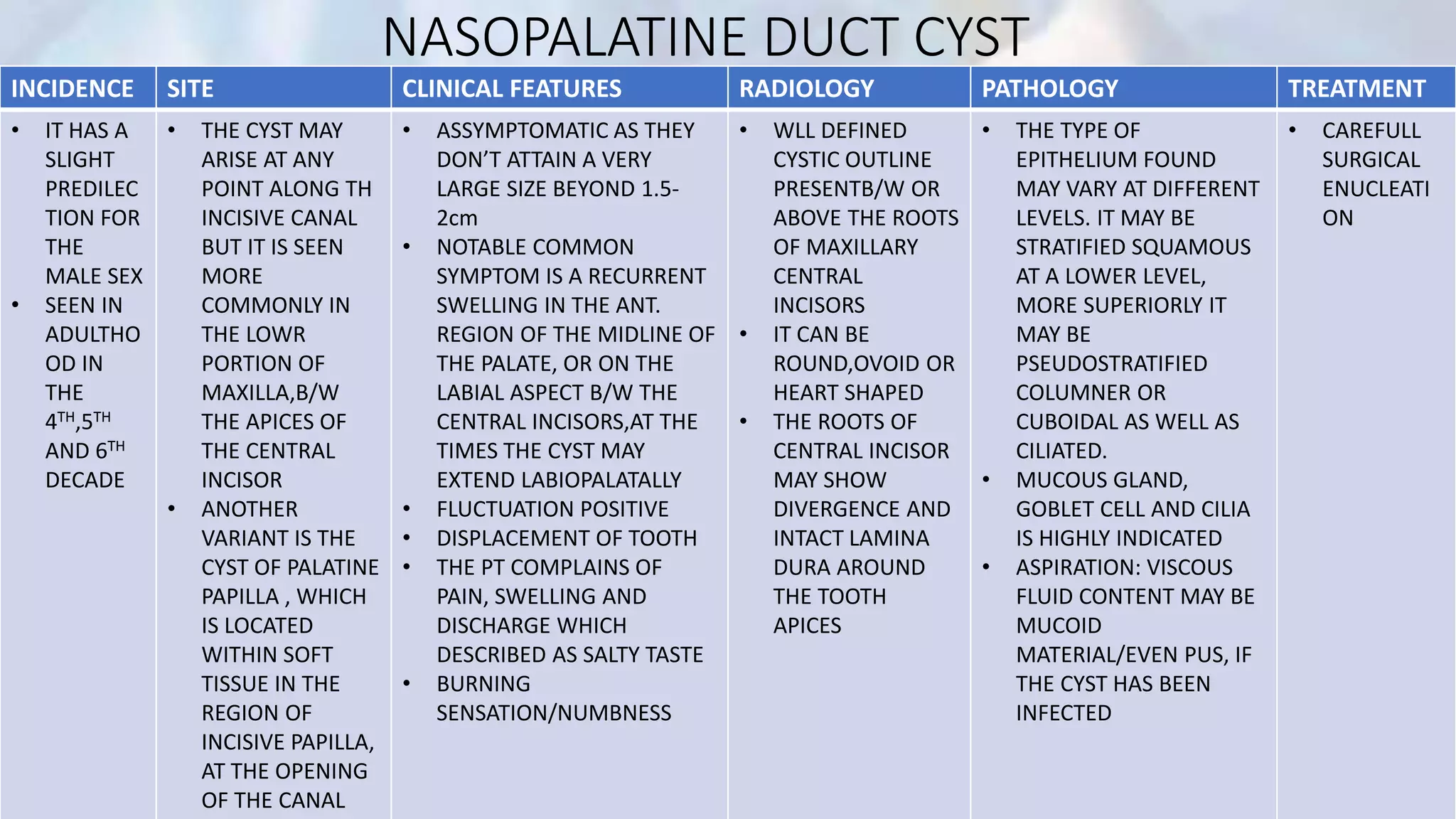 Seminar on cyst | PPTX