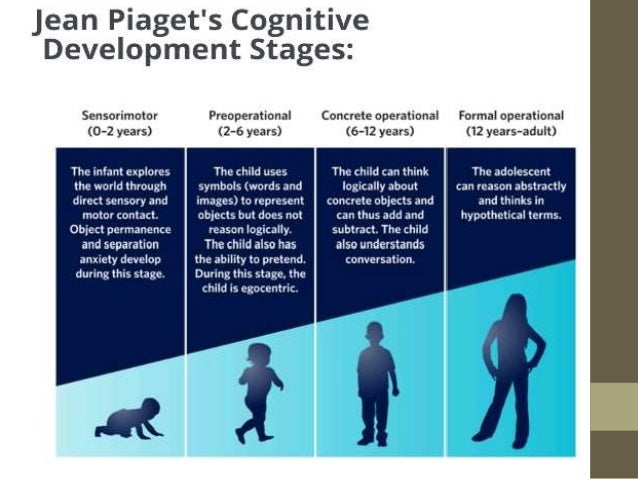 Seminar on developmental task and special needs fromppt