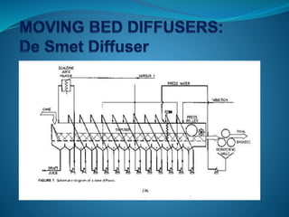 Seminar on diffusion and diffusers | PPTX