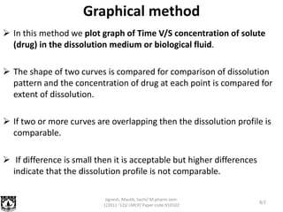 Seminar on dissolution profile comparison | PPTX