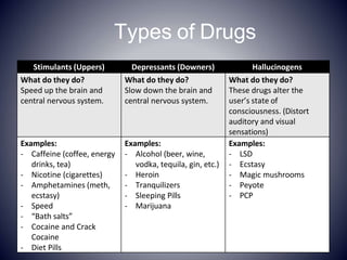 SEMINAR ON DRUG AWARENESS PRESENTATION.pptx