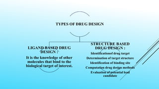 SEMINAR ON DRUG DESIGN-1.pptx