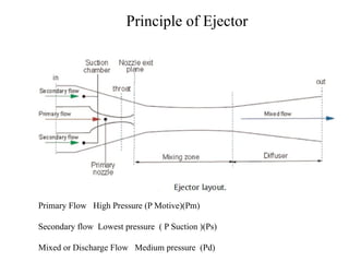 Ejector working and principle of VERS Cycle | PPT
