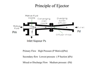Ejector working and principle of VERS Cycle | PPT