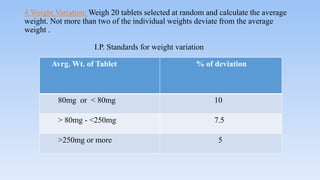 Seminar on evaluation of floating tablets. | PPTX