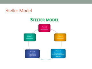 Seminar on evidence based practice | PPTX