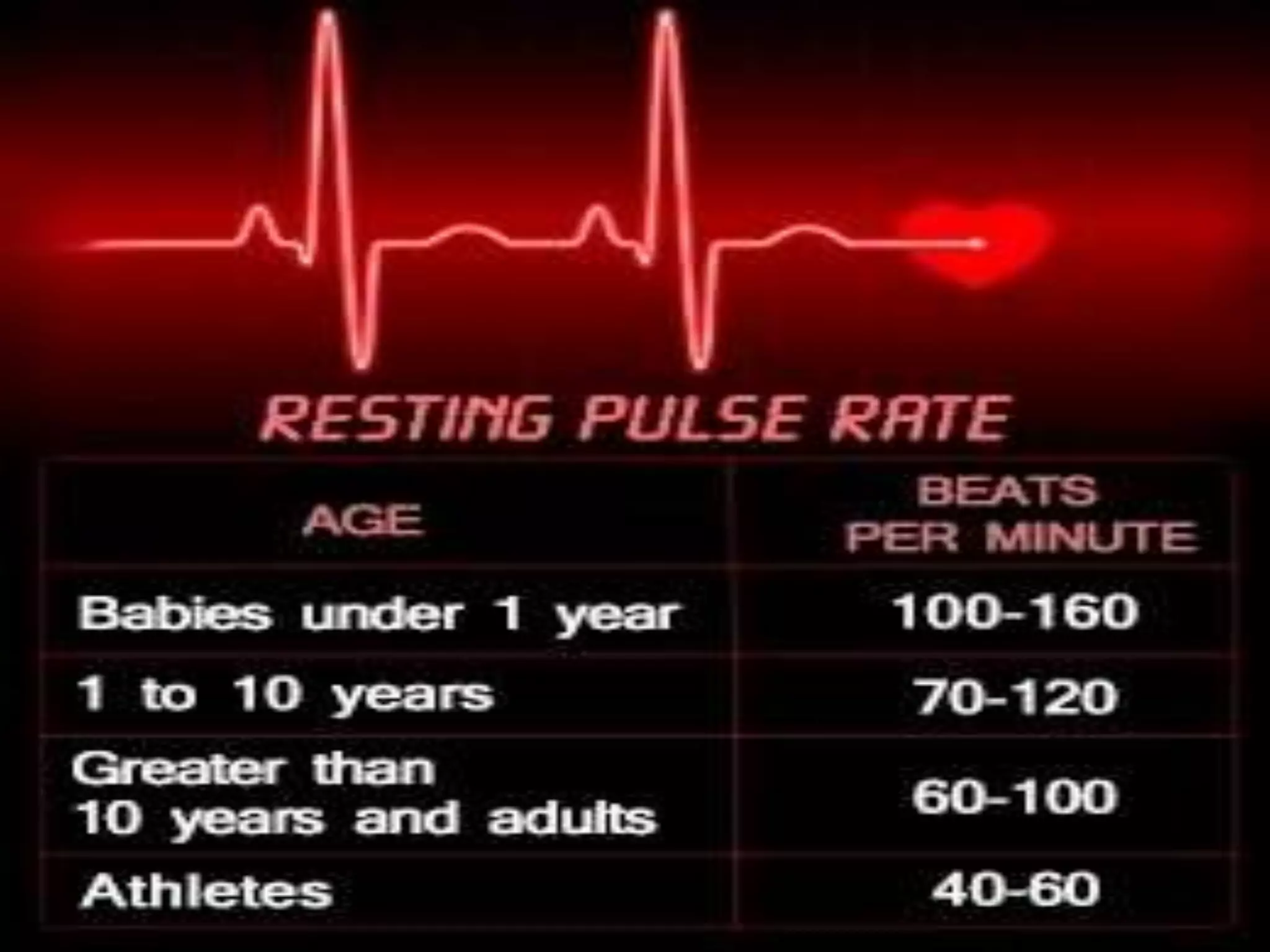 Importance of examination of Pulse & BP in children.pptx