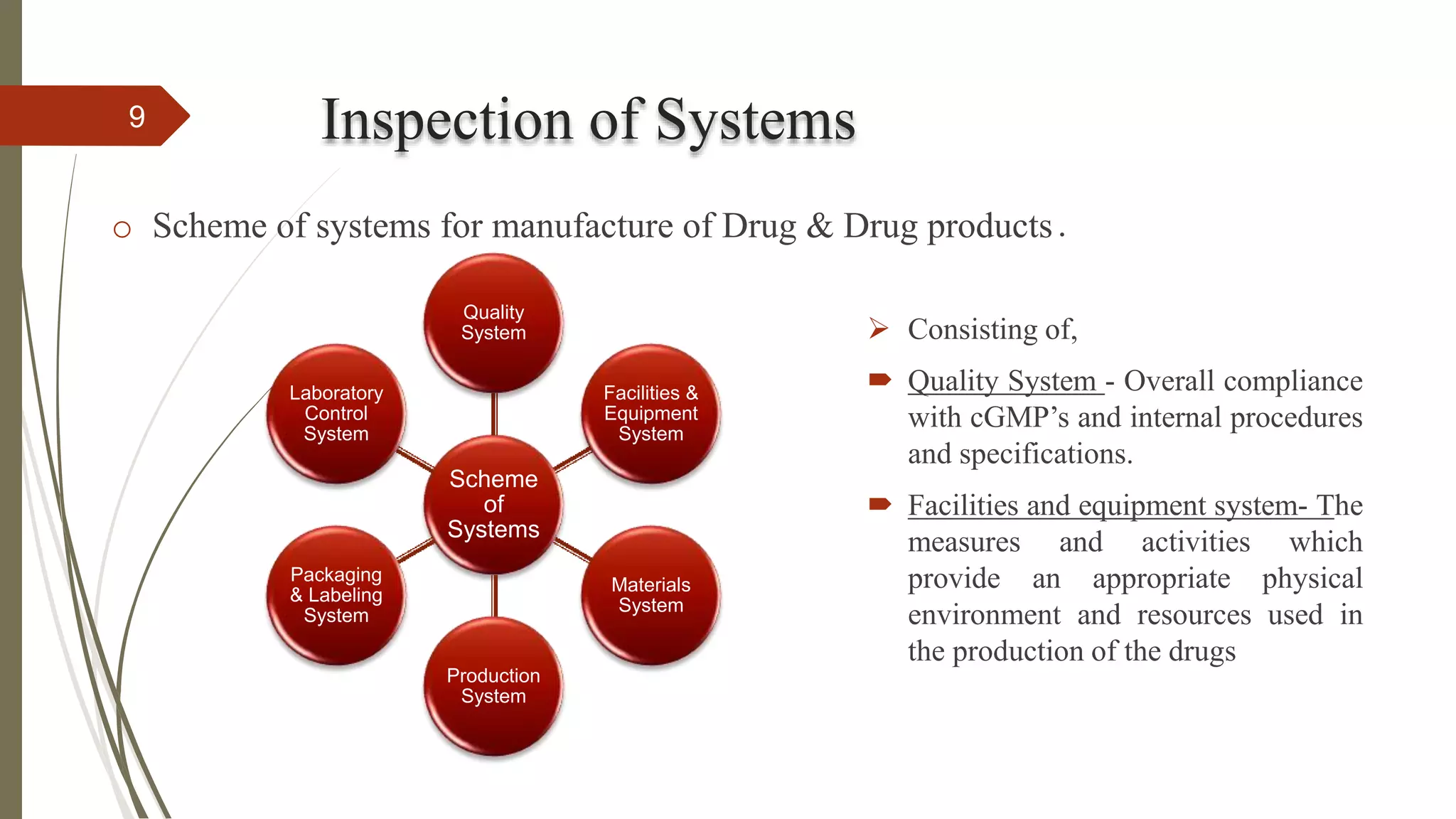 FDA inspection of manufacturing sites | PPTX