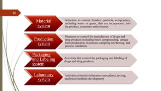 FDA inspection of manufacturing sites | PPTX
