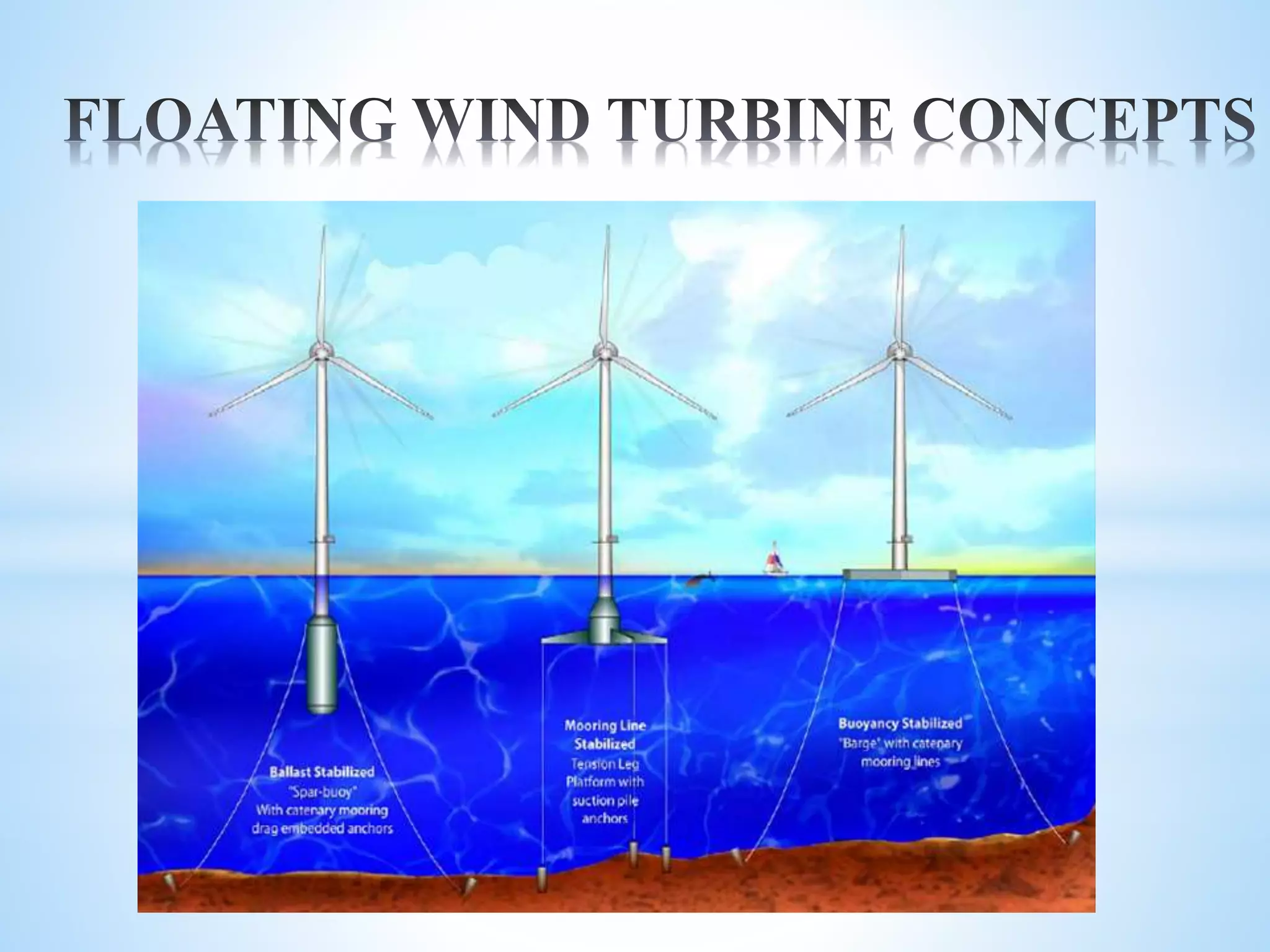 Seminar on floating windmill | PPTX