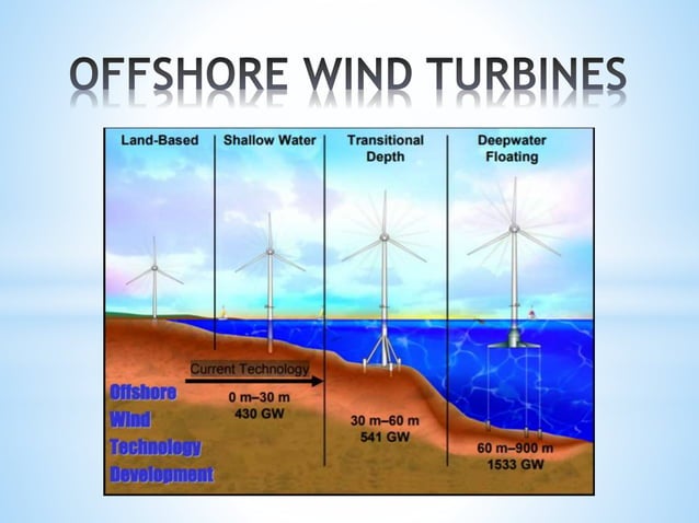 Seminar on floating windmill | PPTX