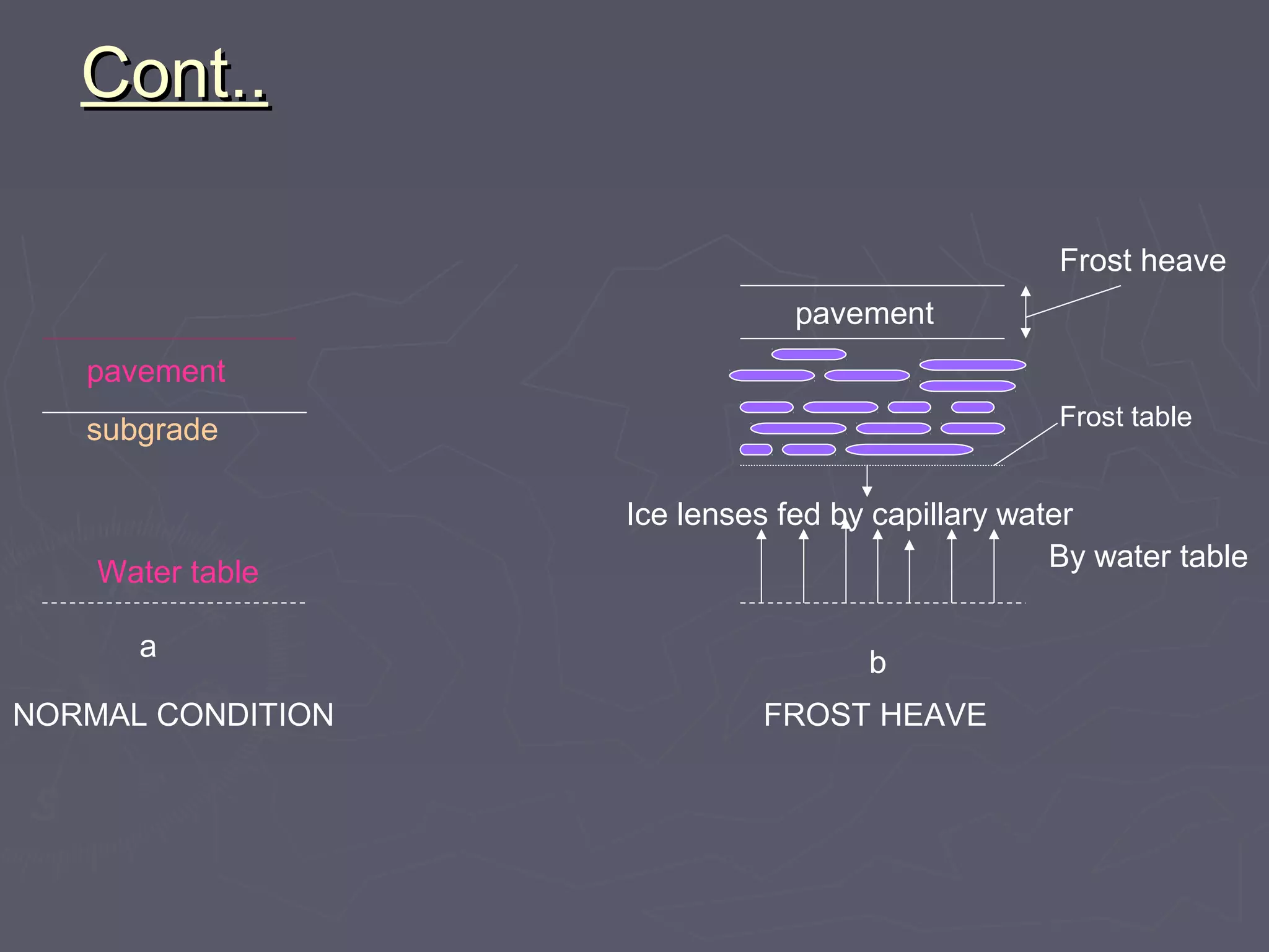 Seminar on frost action | PPT