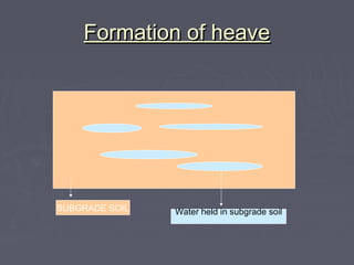 Seminar on frost action | PPT