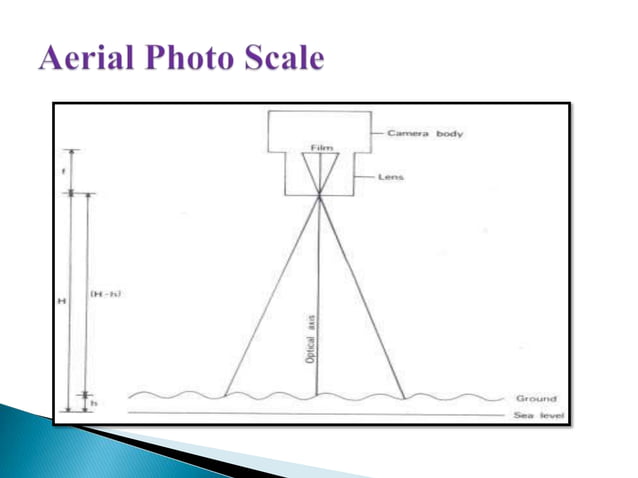 Geometry and types of aerial photographs | PPTX | Photography | Arts ...