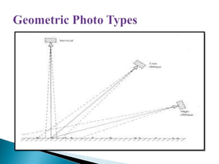 Geometry and types of aerial photographs | PPTX