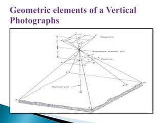 Geometry and types of aerial photographs | PPTX