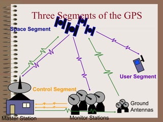 Seminar on GPS by Haleem | PPT