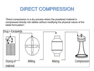 Seminar on granulation by purnima | PPTX