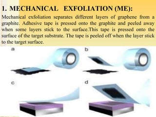 Seminar on graphene | PPTX