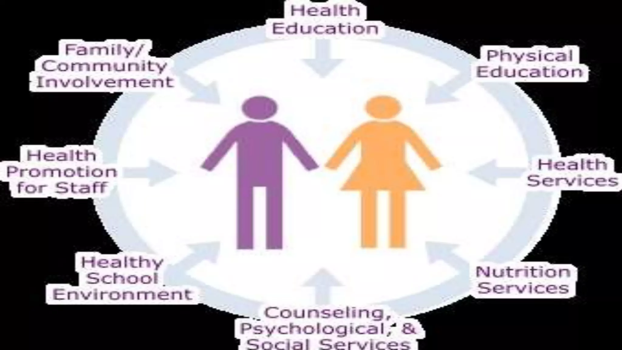 HEALTH EDUCATION .pptx