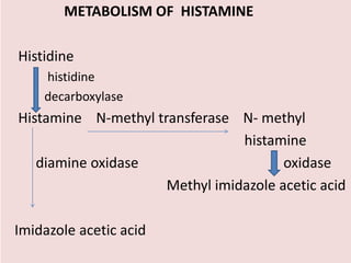 Seminar on histamine | PPTX
