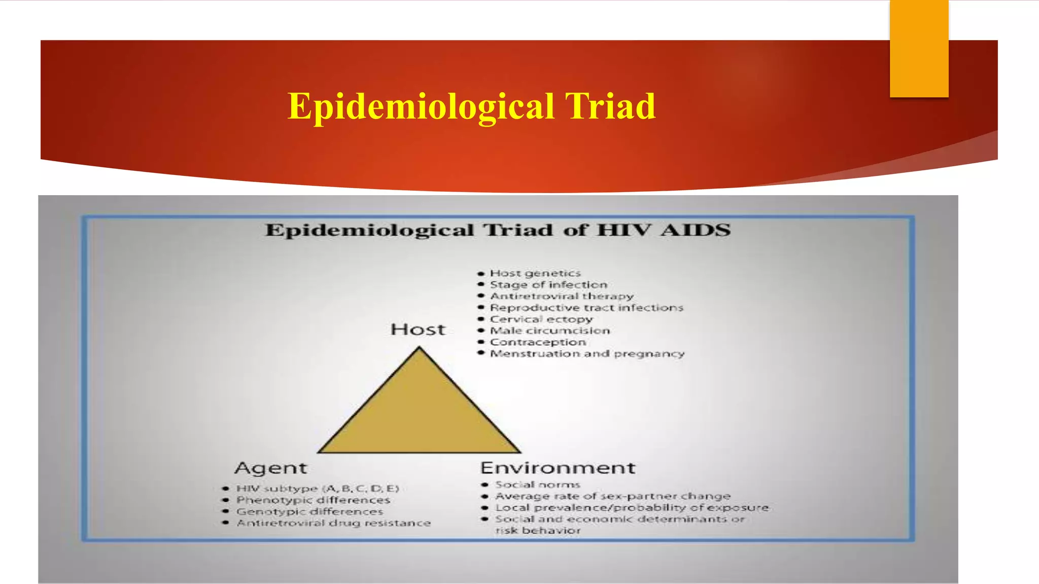 Seminar on hiv | PPTX