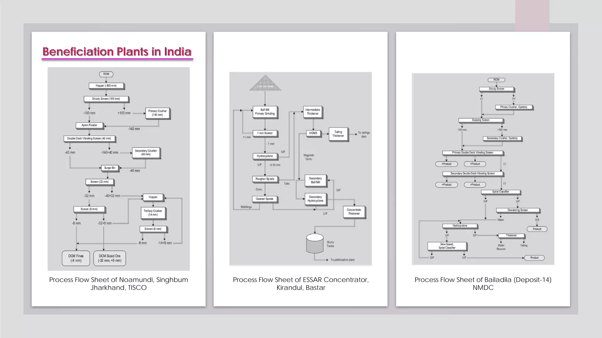 Seminar on iron ore beneficiation in india | PDF
