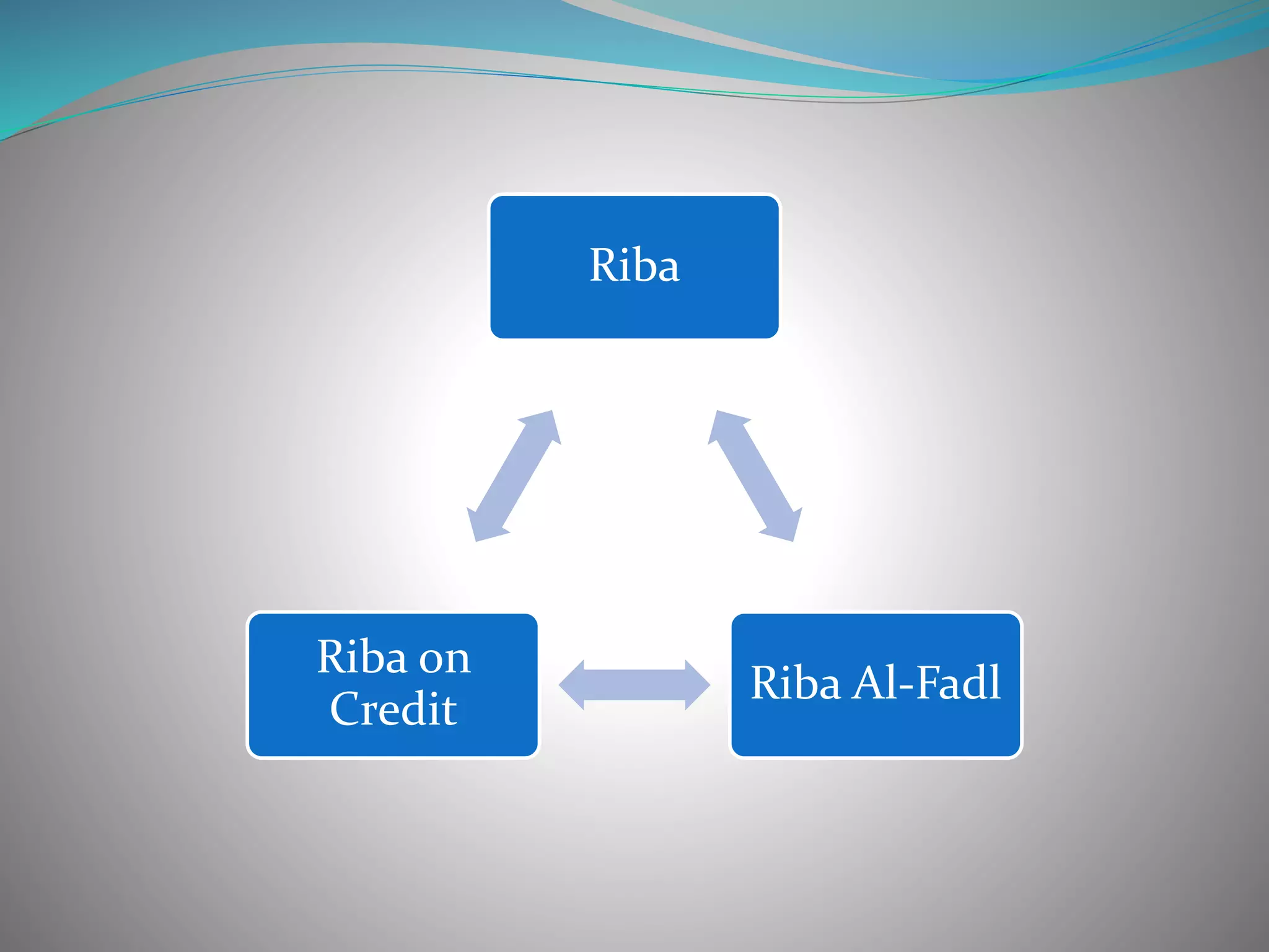 Islamic Banking/ Financing Trends & Opportunities | PPTX