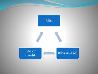 Islamic Banking/ Financing Trends & Opportunities | PPTX