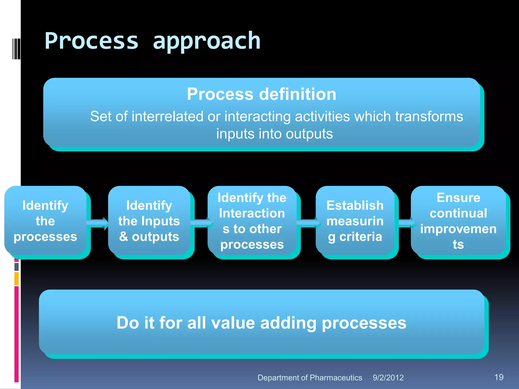 ISO series, guide of pharmaceutical manufacturing facilities ...