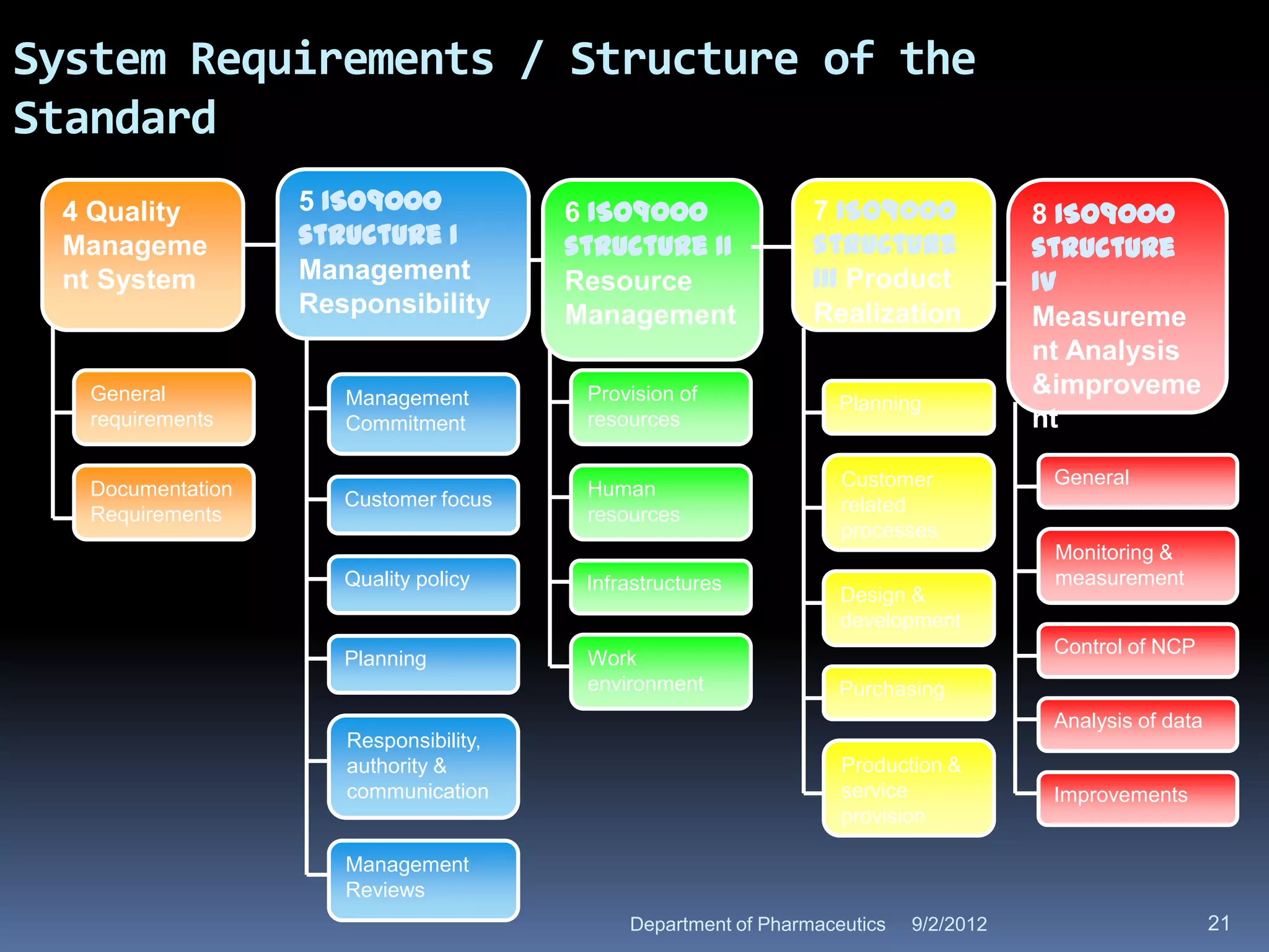 ISO series, guide of pharmaceutical manufacturing facilities ...